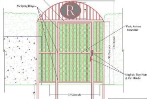 About Gate Masters | EDL GM